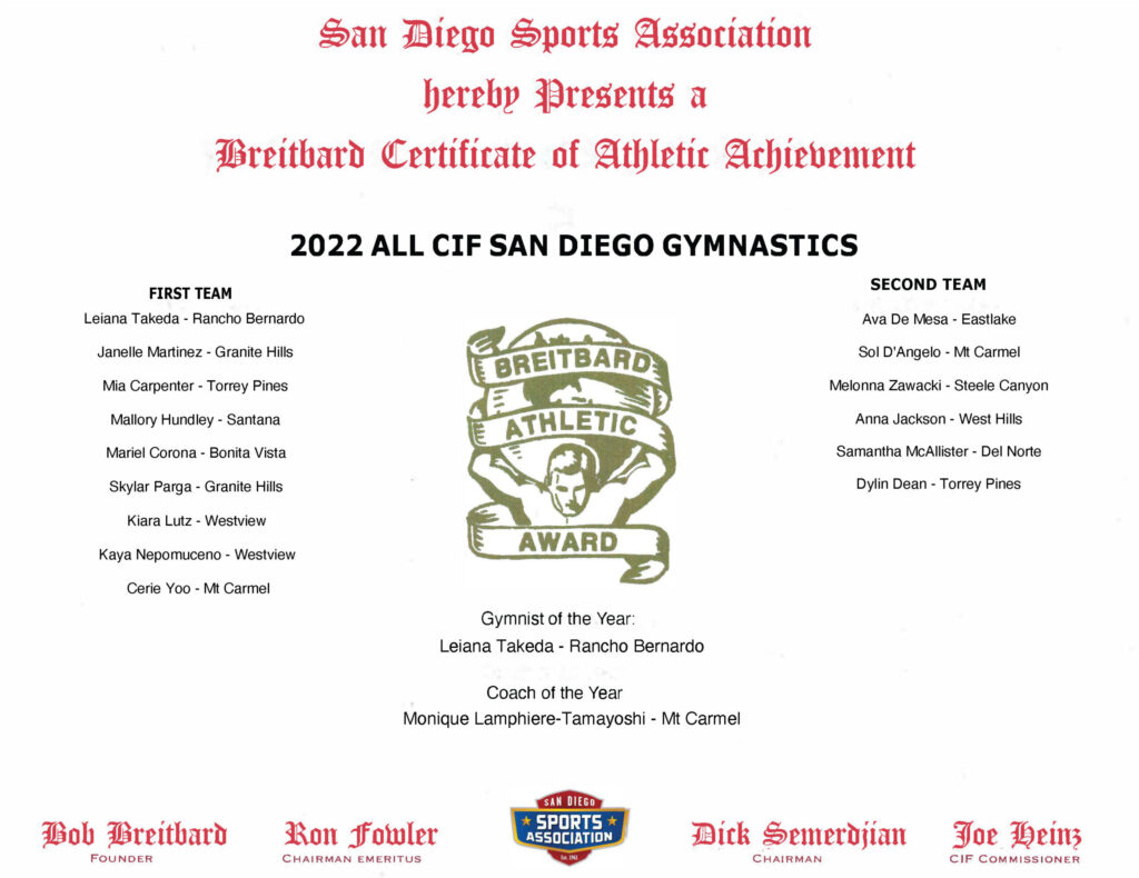 Spring 23 All CIF Teams | San Diego Sport Association